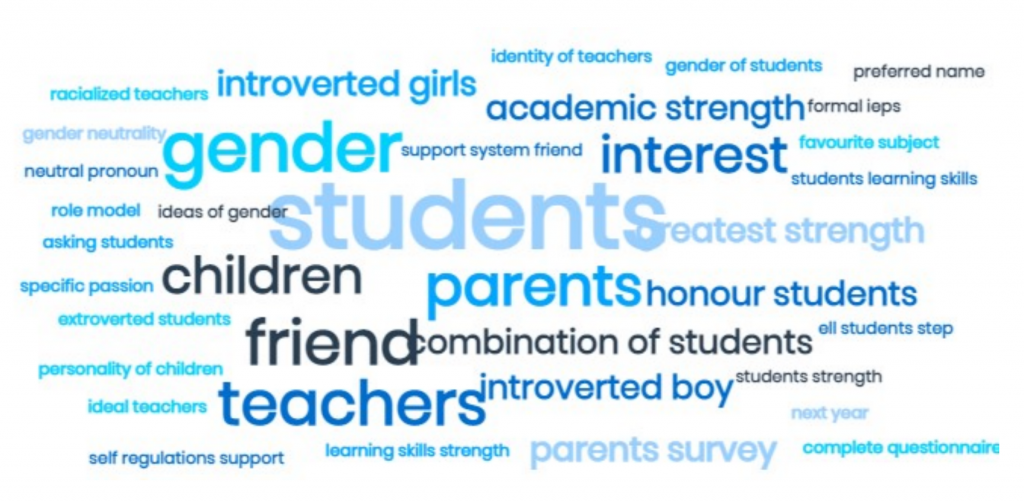 Anti-oppressive student placement cards
