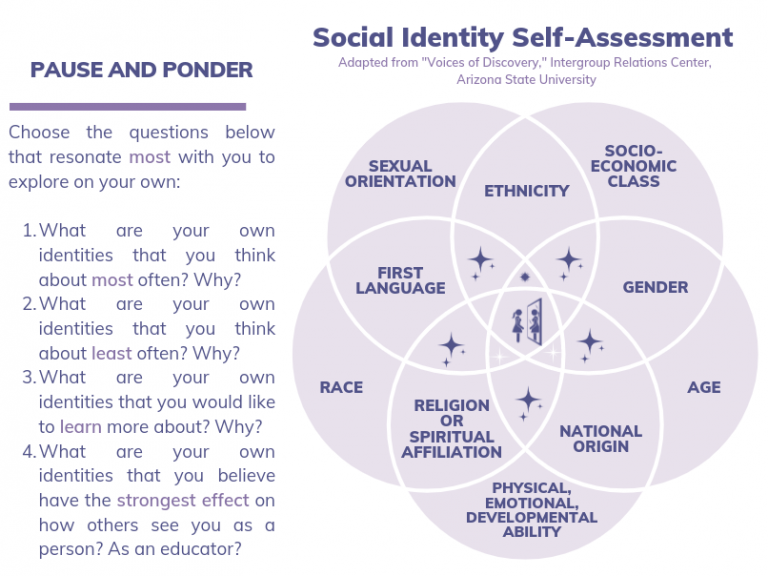 Reflecting on Identity Boxes
