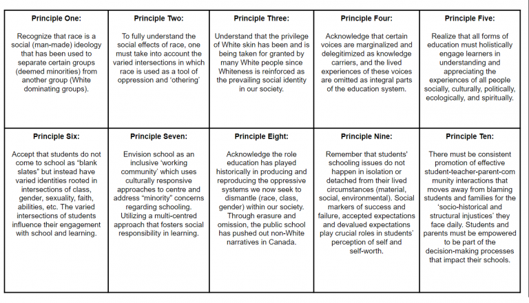 The Ten Principles [Anti-Racism Education: Theory & Practice].