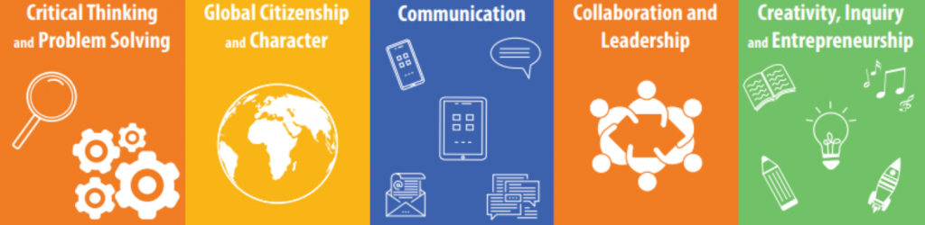 The Global Competencies Through STEM